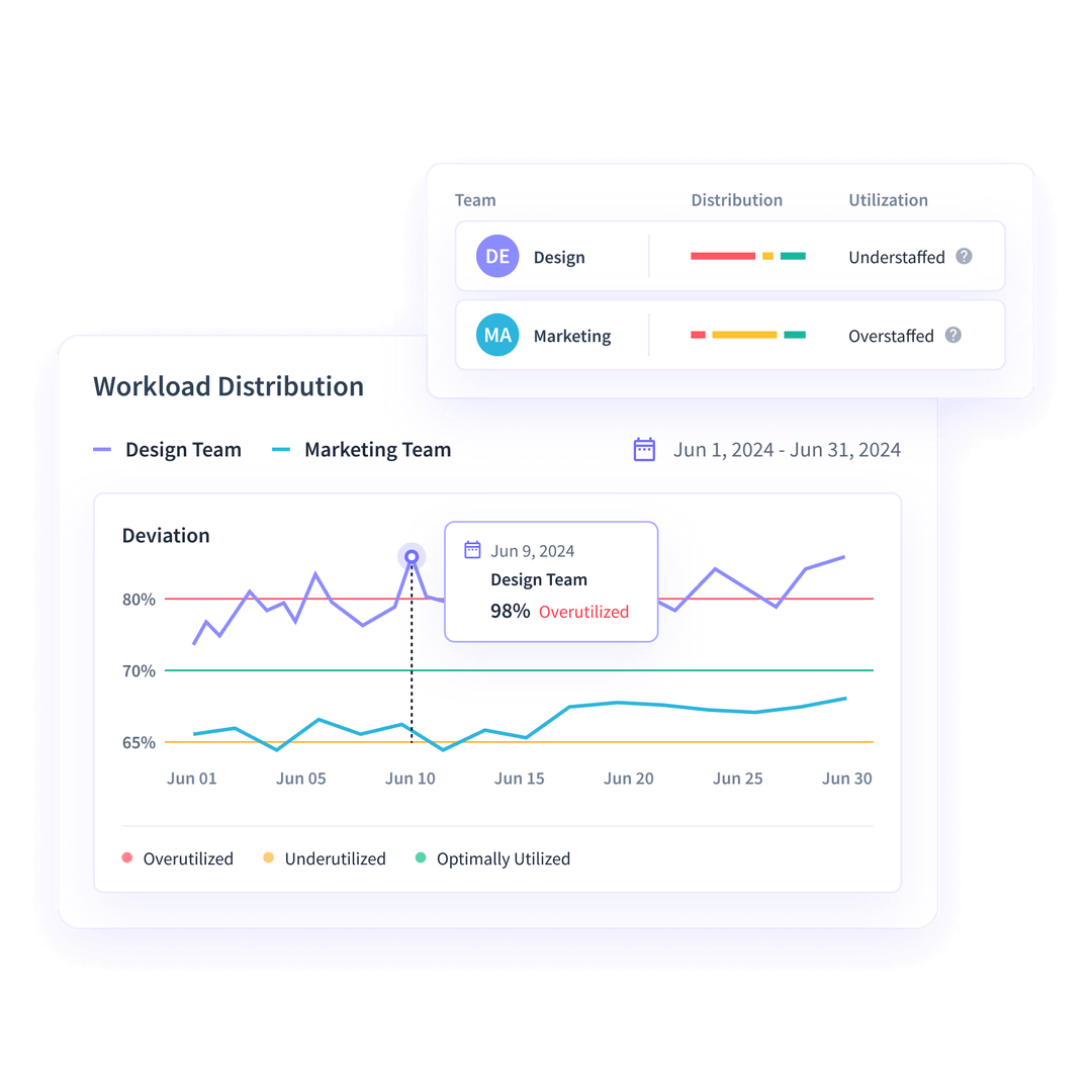 Balance Workloads for Better Productivity with Insightful