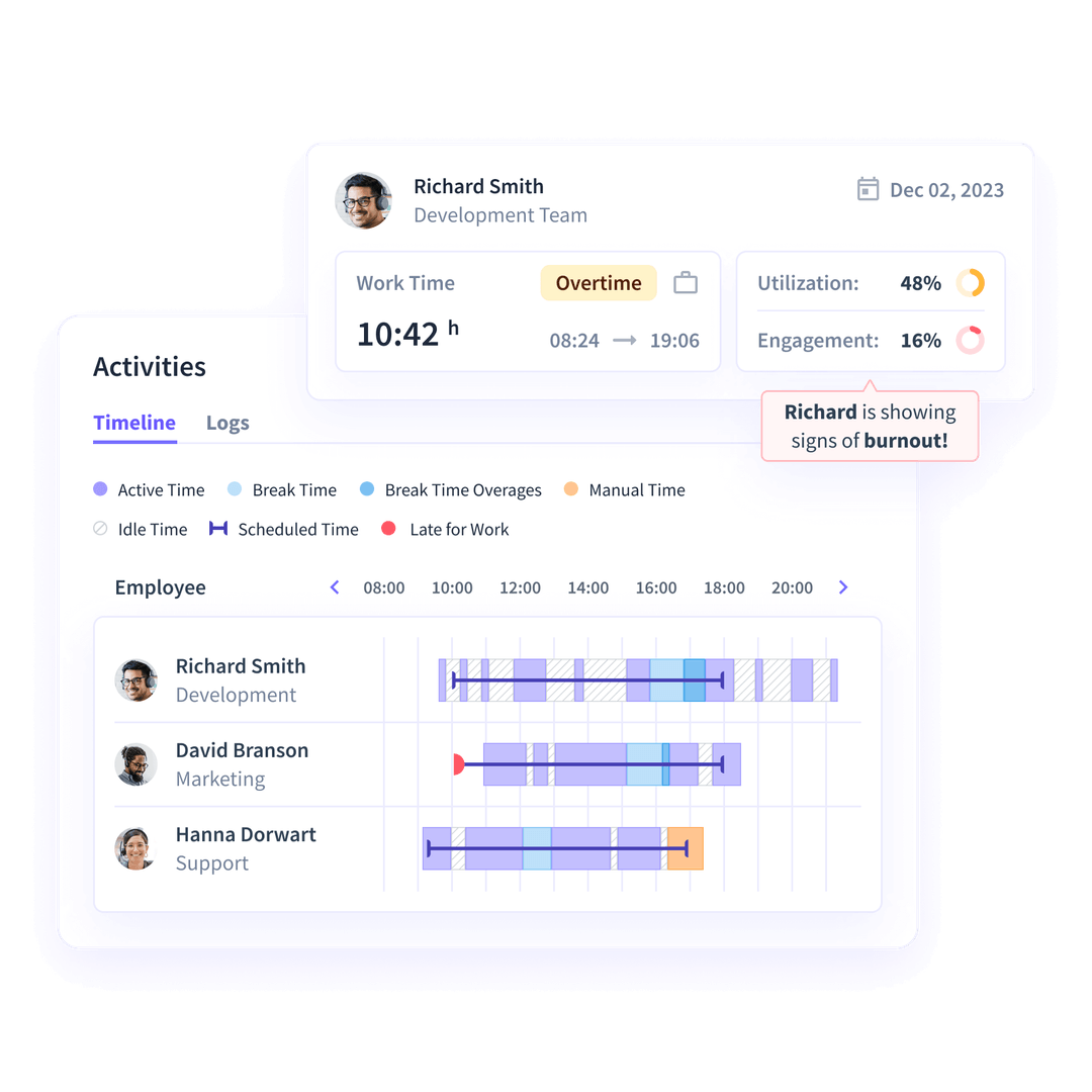 Balance Workloads for Better Productivity with Insightful
